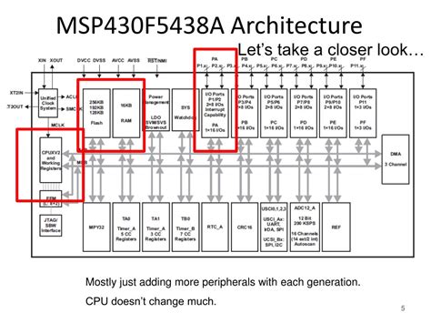 Ppt Monday March 10 2014 Interrupts Contd Review For Midterm