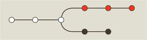 Git Branches Tutorial Ihatetomatoes