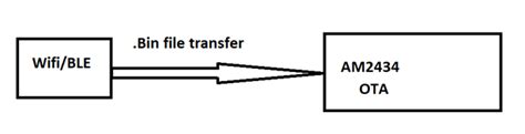 Am625 Over The Air Ota Update Processors Forum Processors Ti