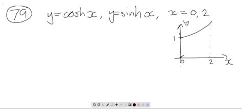 solved volume a region in the first quadrant is bounded above by the