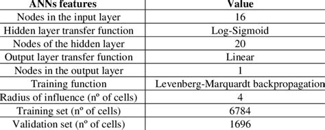 3 Ann Best Parameters For Pm10 Annual Mean Index Download Table