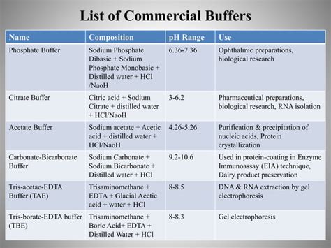 Presentation On Buffer Pptx