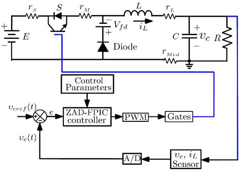 Model Based Quasi Sliding Mode Control With Loss Estimation Applied To Dcdc Power Converters