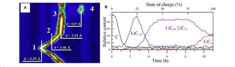 A 2d Diffraction Pattern Region Characterizing Structural Processes Download Scientific