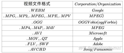 Opencv 视频处理相关 知乎