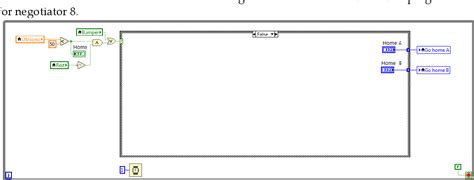 Figure 19 From Design Of Behavior Based Reactive System For Autonomous