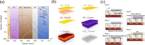 The Phase Transition In Fapbi3 Perovskite A Crystalline Structure