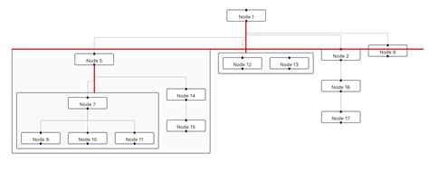 align to top and same distance between nodes despite sibling hierarchy