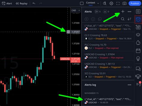 Tradingview Telegram Chart Alert Verrillotrading