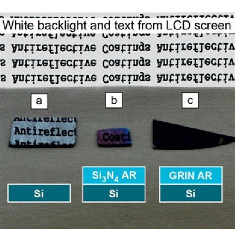 Pdf High Performance Antireflection Coatings Utilizing Nanoporous Layers