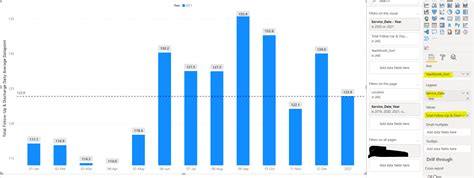 Solved Create Trendline Using The Clustered Column Chart Microsoft