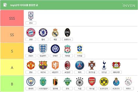 22년 12월 기준 피온 팀 티어리스트 치지직 에펨코리아