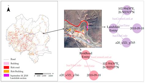 remote sensing free full text disaster prediction knowledge graph