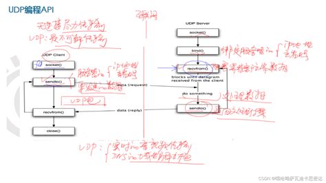 Udp编程 Csdn博客 Udp编程 Csdn博客