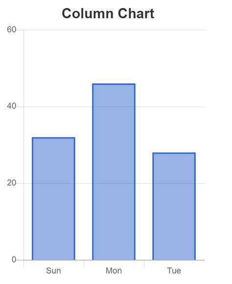 Banano Chartjs Charts With 1 Line Of Code Using Uoecharts B4x Programming Forum