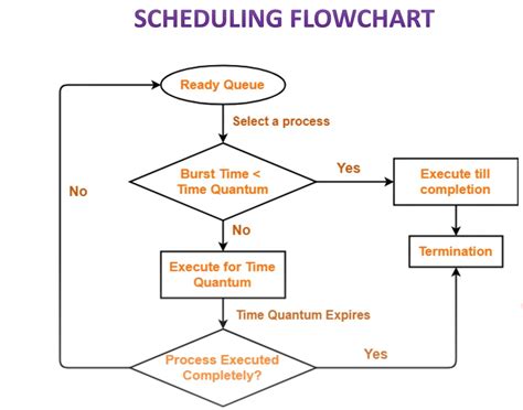 Github Krishnakumarbhatroundrobinarbiter Rr Arbiter Verilog