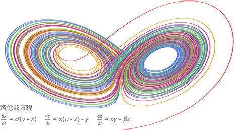 Wolfram 微积分与代数：符号与数值数学计算