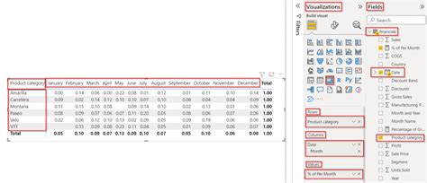 Power BI Percentage Of Total By Month With Examples SharePoint Microsoft Power Platform
