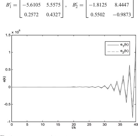 Figure From Output Regulation For Switched Discrete Time Linear Systems Via Error Feedback An