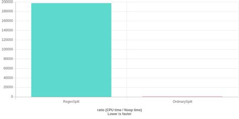 Evaluating User Defined Logical Expressions Fluent C