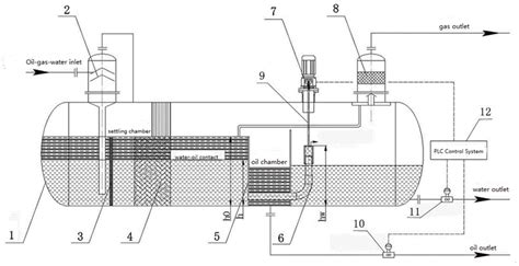 Shengji Brand Three Phase Separator Pressure Vessel For Oilfield