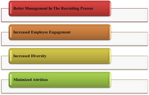 Shr080 6 Talent Resourcing And Development Assignment Sampleshr080 6 Talent Resourcing And