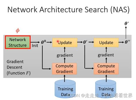 [2022]李宏毅深度学习与机器学习第十五讲（必修） meta learning 李宏毅机器学习2022meta learning csdn博客