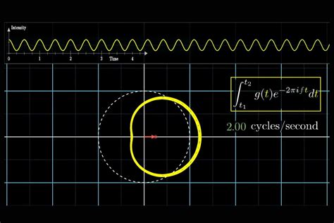 39 facts about fourier analysis