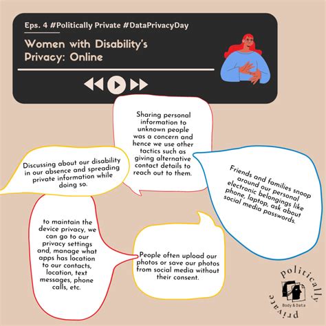 Privacy Consultation Findings What Online And Data Privacy Means To Communities Body Data