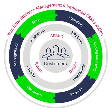 sage crm 2019 r2 migrating to sage crm part 1 sage crm hints tips