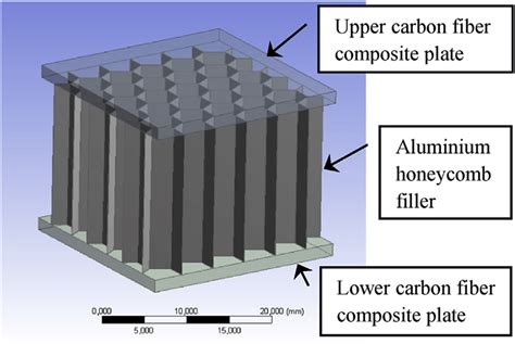 Structure Of The Composite Polymeric Material Download Scientific Diagram