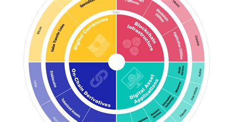 classifying digital assets with a new framework datonomy