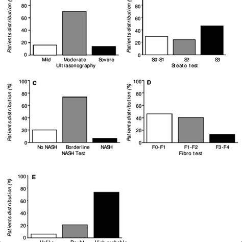 Relationships Between Fibrotest Score And Laboratory Parameters Serum