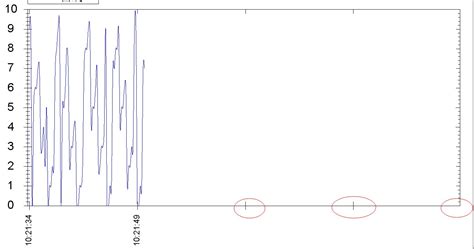 C Chart画图 x轴时间格式 从Double到DateTime的强制转换无效 CSDN社区