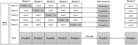 GA-StackingMD: Android Malware Detection Method Based on Genetic Algorithm Optimized Stacking