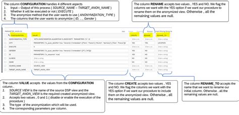 How Data Anonymization In Sap Hana Secure Generati Sap Community