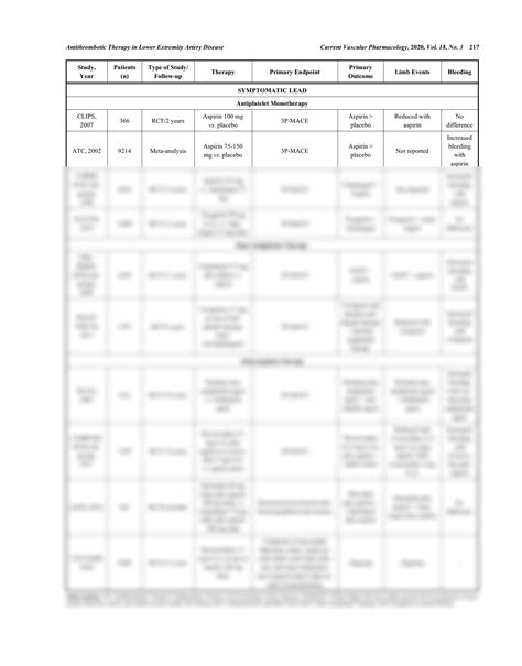 Solution Antithrombotic Therapy In Lower Extremity Artery Disease