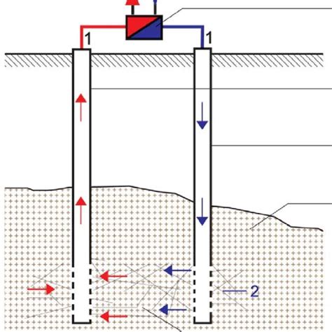 System Of A Hot Dry Rock Thermal Energy Utilization Based On A Project Download Scientific