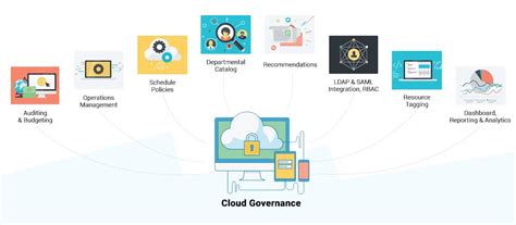 Cloud Governance Solutions Jamcracker