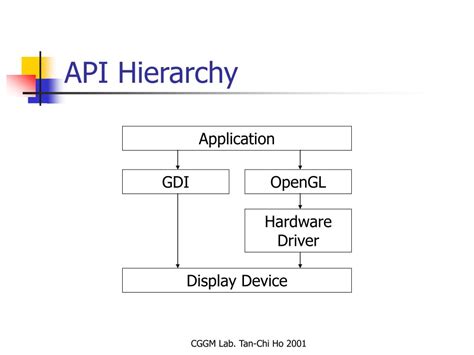 Ppt Introduction To Opengl Powerpoint Presentation Free Download