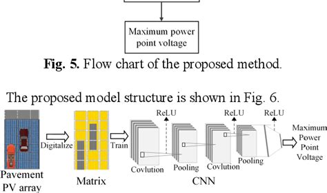 figure 1 from a convolutional neural network based maximum power point