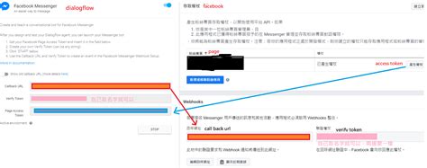 How To Do Dialogflow Integrations With Facebook Messenger？ Stack Overflow