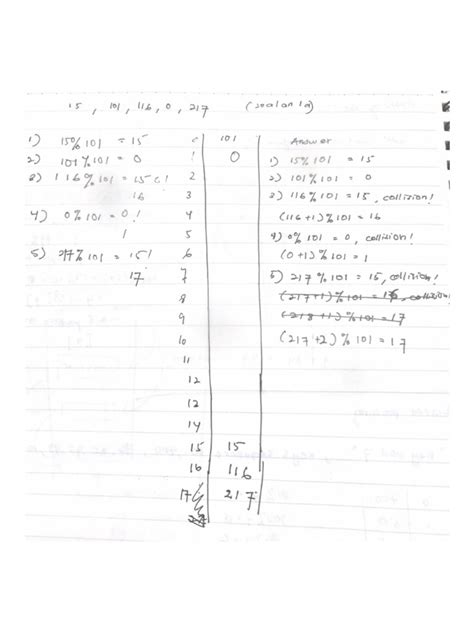 hashing pdf