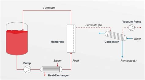 Effect Of The Co‐sio2 Mesoporous Layer Coating Step On The Performance