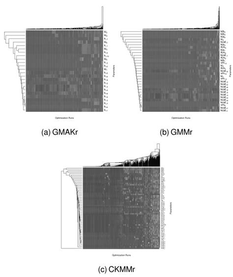 Influence Of The Settings On Particle Swarm Optimization Besides The Download Scientific