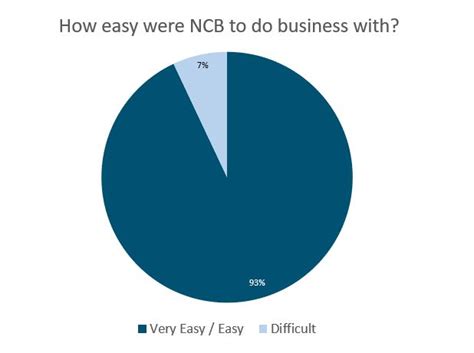 Network Certification Body Ncb On Linkedin Ncb Certification