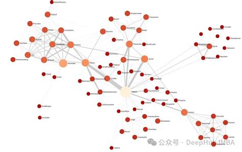 精选：15款顶尖python知识图谱（关系网络）绘制工具，数据分析的强力助手 Deephub Segmentfault 思否