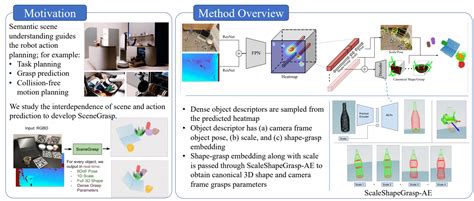 【机器人】复现scenegrasp 同时支持多目标 3d物体重建、6dof位姿估计、抓取预测 csdn博客