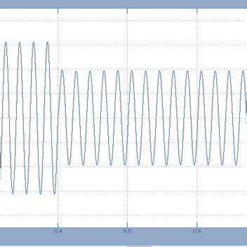 Simulation Output Of Voltage Waveform Without Compensation Download Scientific Diagram