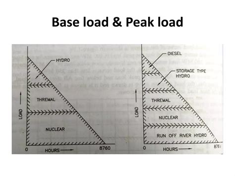 Load Factor And Demand Factor Pptx